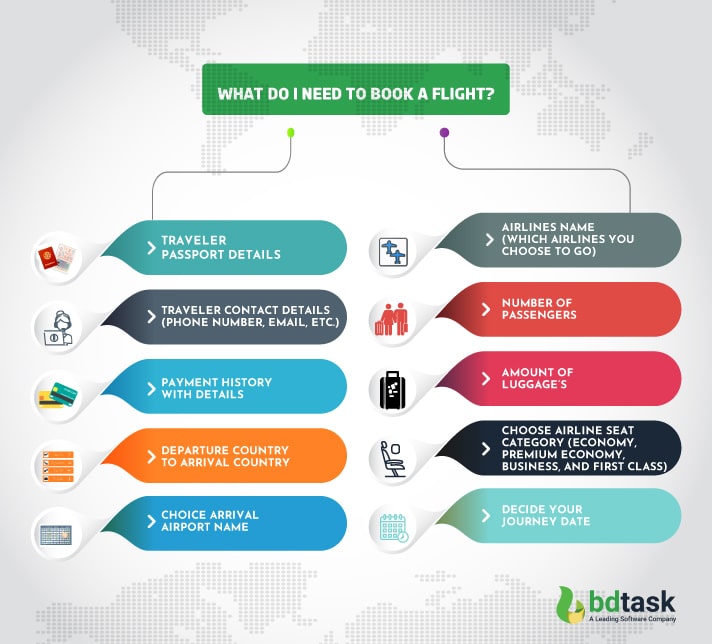 Airline Ticketing System Software: Working, Reservation Process